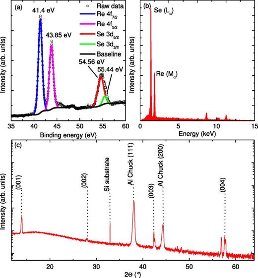 Improved contact resistance in ReSe2 thin film field-effect transistors ...