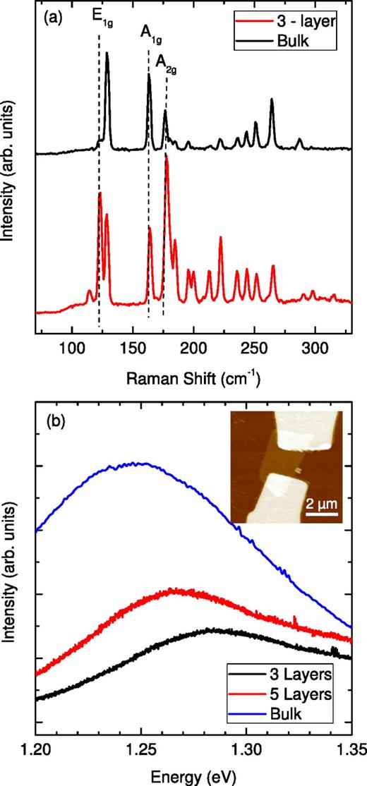 Improved contact resistance in ReSe2 thin film field-effect transistors ...