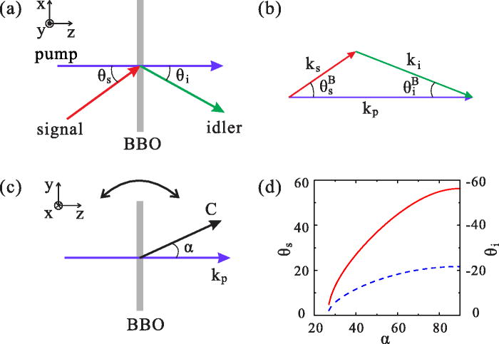 Nonlinear negative refraction by difference frequency generation ...