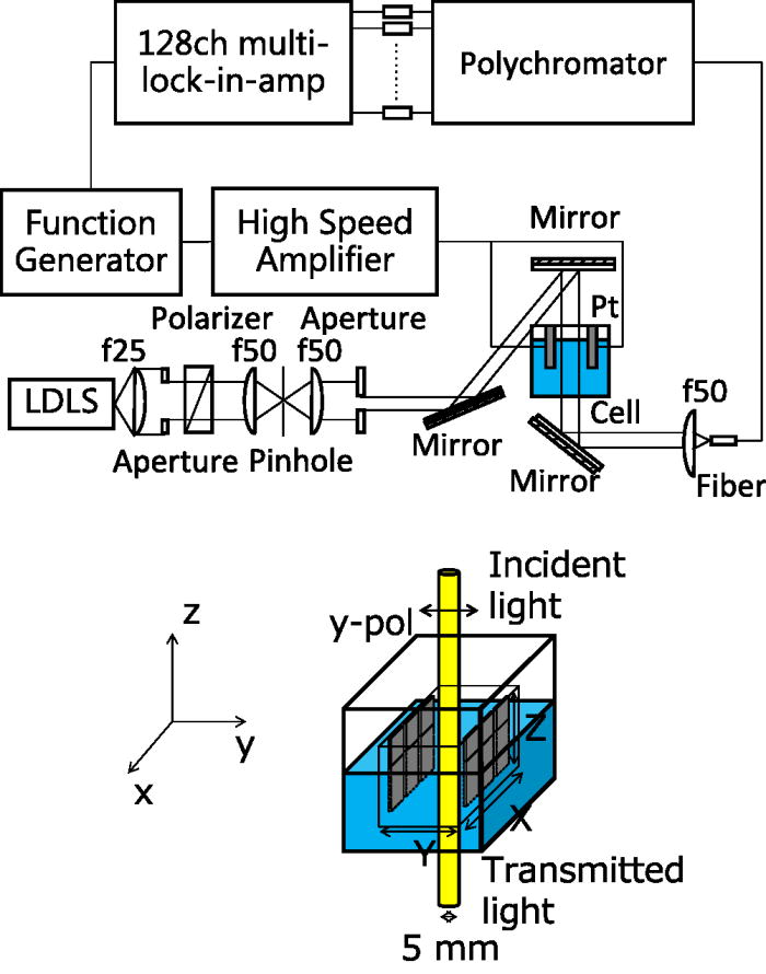 Anomalously large electro-optic Pockels effect at the air-water ...