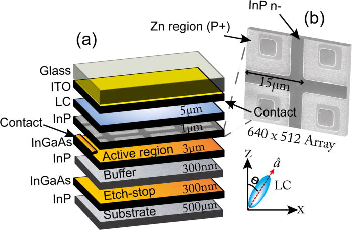 Infrared to visible image up-conversion using optically addressed ...