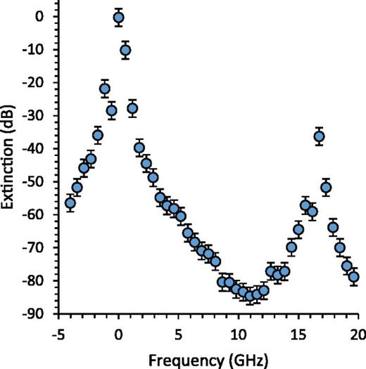 High-extinction virtually imaged phased array-based Brillouin spectroscopy of turbid biological ...