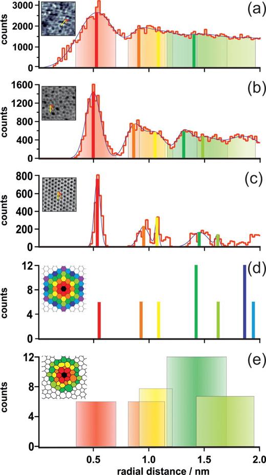 Resolving amorphous solid-liquid interfaces by atomic force microscopy ...