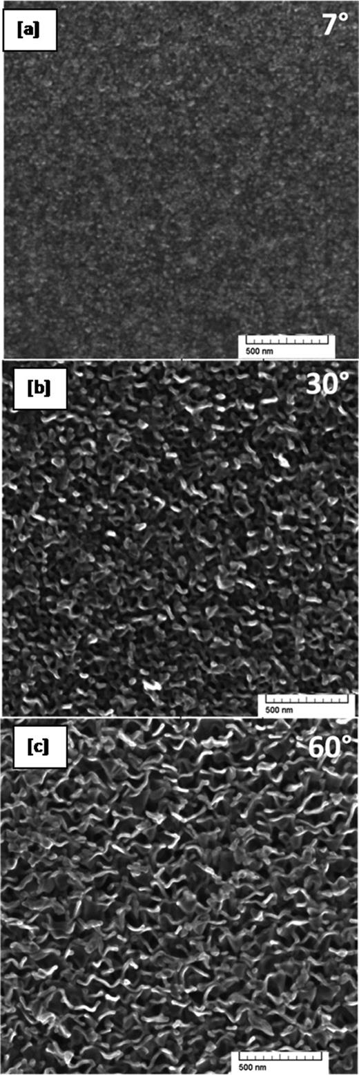Thermal spike effect in sputtering of porous germanium to form surface ...