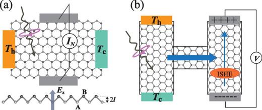 Detecting topological phases in silicene by anomalous Nernst effect ...