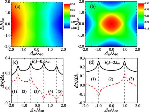 Detecting topological phases in silicene by anomalous Nernst effect ...
