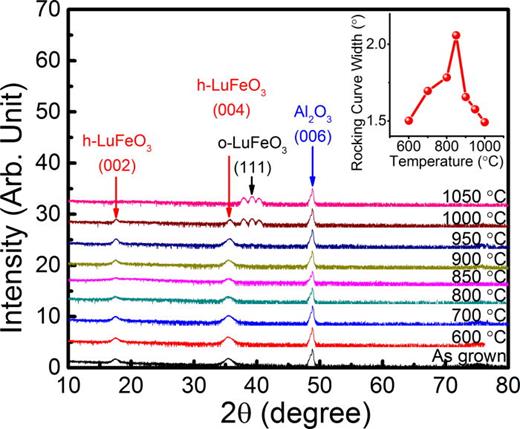 Phase separation in LuFeO3 films | Applied Physics Letters | AIP Publishing