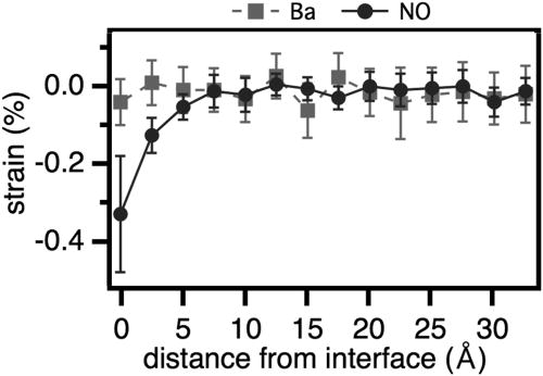 Structure and chemistry of passivated SiC/SiO2 interfaces | Applied ...