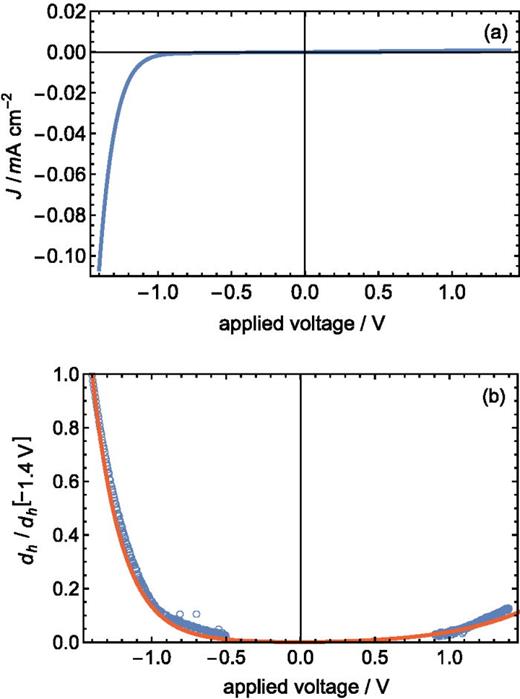 Extracting electrode space charge limited current: Charge injection ...