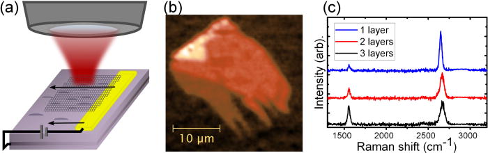 Graphene mediated Stark shifting of quantum dot energy levels | Applied ...