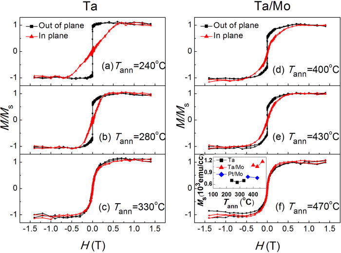 In-plane current-driven spin-orbit torque switching in perpendicularly ...