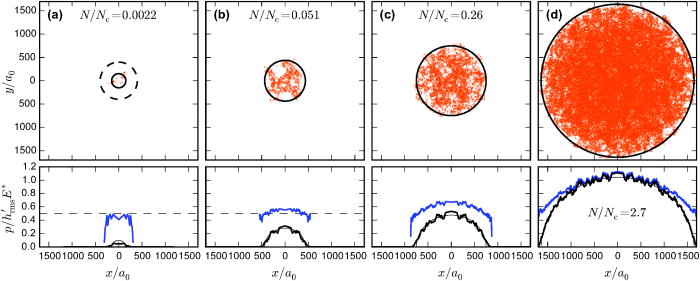 Contact area of rough spheres: Large scale simulations and simple ...