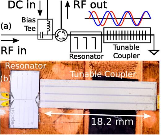 A tunable coupler for superconducting microwave resonators using a ...