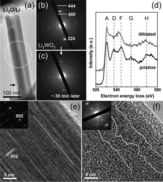 In-situ transmission electron microscopy imaging of formation and ...