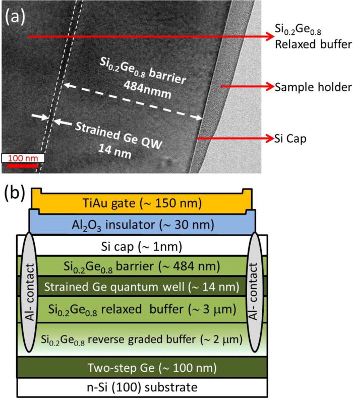 Magneto-transport analysis of an ultra-low-density two-dimensional hole ...