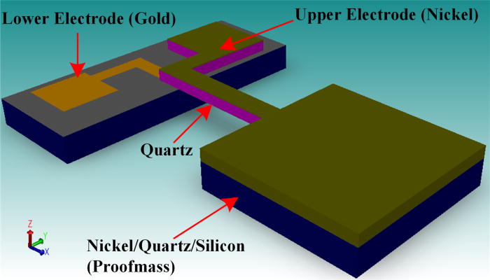Fabrication and characterization of a MEMS nano-Tesla ferromagnetic ...
