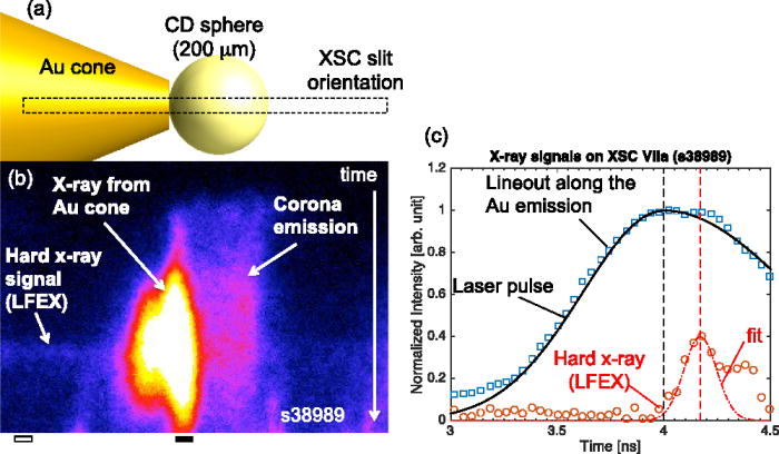 Flash Kα radiography of laser-driven solid sphere compression for fast ...