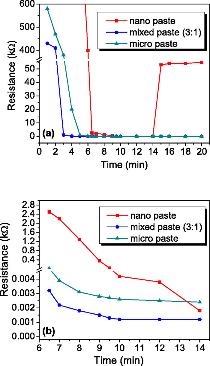 Enhanced copper micro/nano-particle mixed paste sintered at low ...