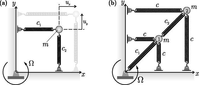 An infinitely-stiff elastic system via a tuned negative-stiffness ...