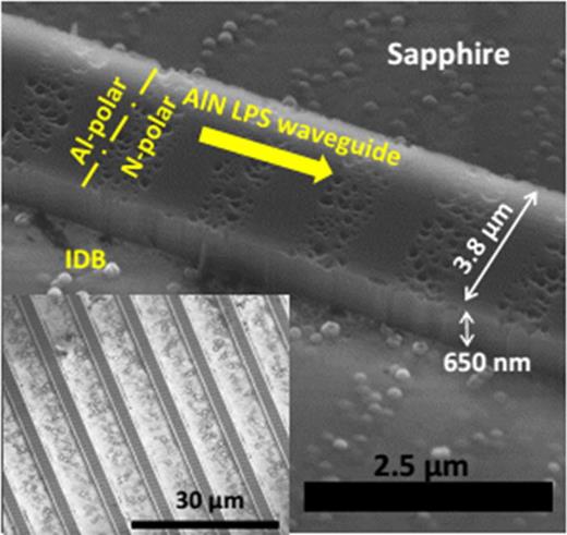 Fabrication and structural properties of AlN submicron periodic lateral ...