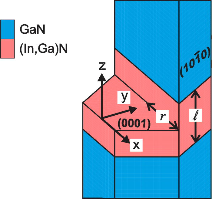 Counterintuitive strain distribution in axial (In,Ga)N/GaN nanowires ...