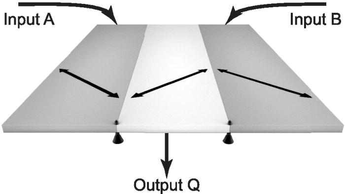 Reconfigurable magnetic logic based on the energetics of pinned domain ...