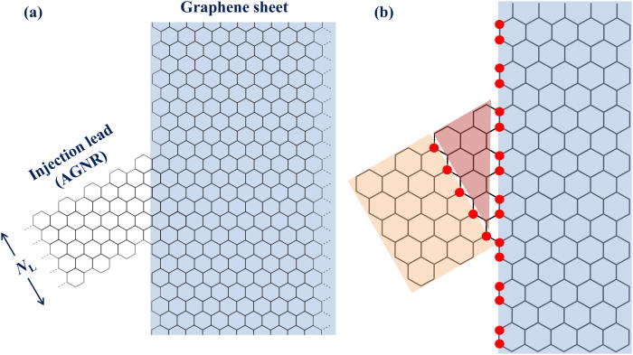 Asymmetric valley-resolved beam splitting and incident modes in slanted ...