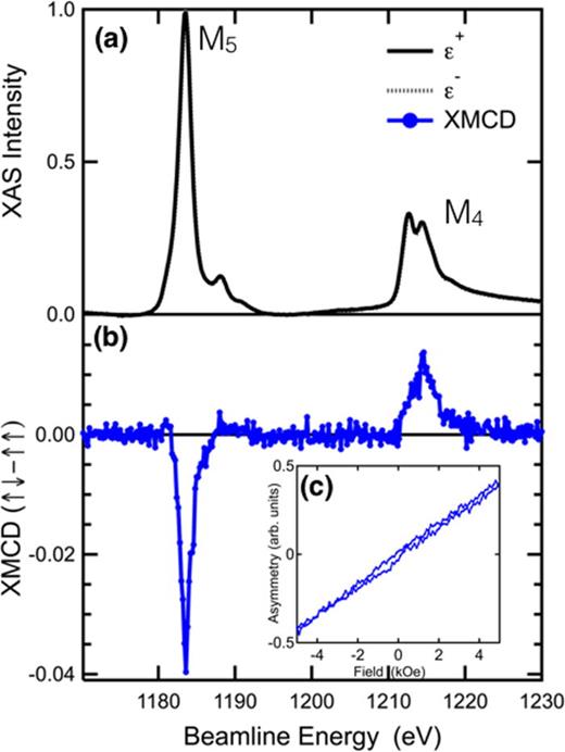Gd-doped BaSnO3: A transparent conducting oxide with localized magnetic ...