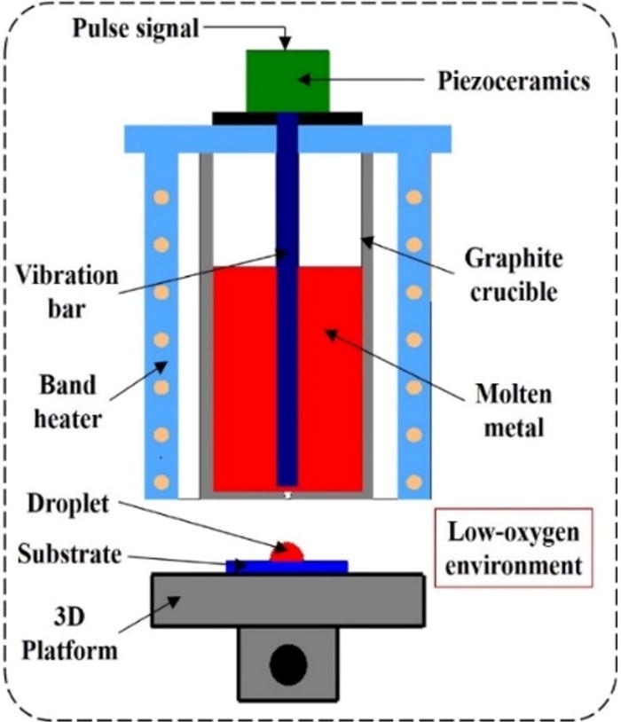 Pinhole formation from liquid metal microdroplets impact on solid ...