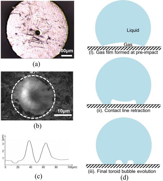 Pinhole formation from liquid metal microdroplets impact on solid ...