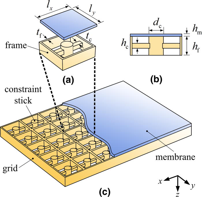 Membrane-constrained acoustic metamaterials for low frequency sound ...