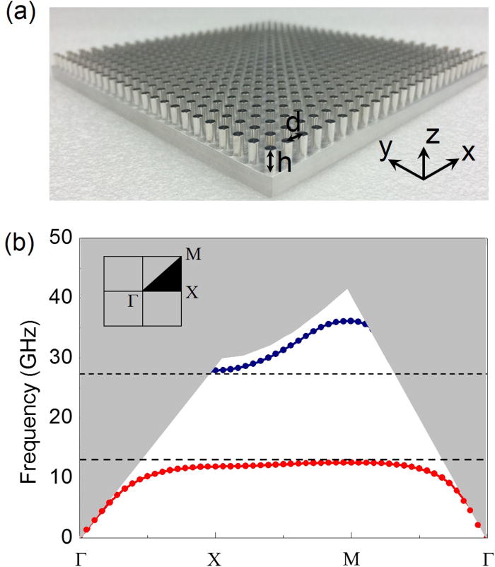 Guiding, bending, and splitting of coupled defect surface modes in a ...
