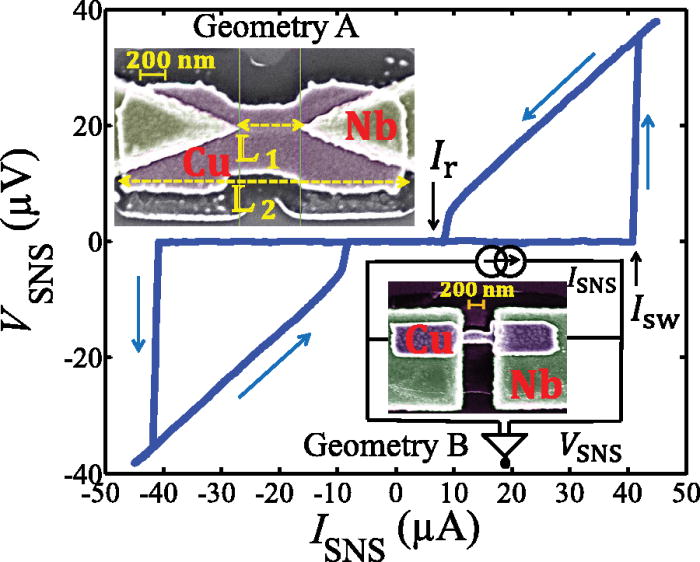 Low-temperature characterization of Nb-Cu-Nb weak links with Ar ion ...