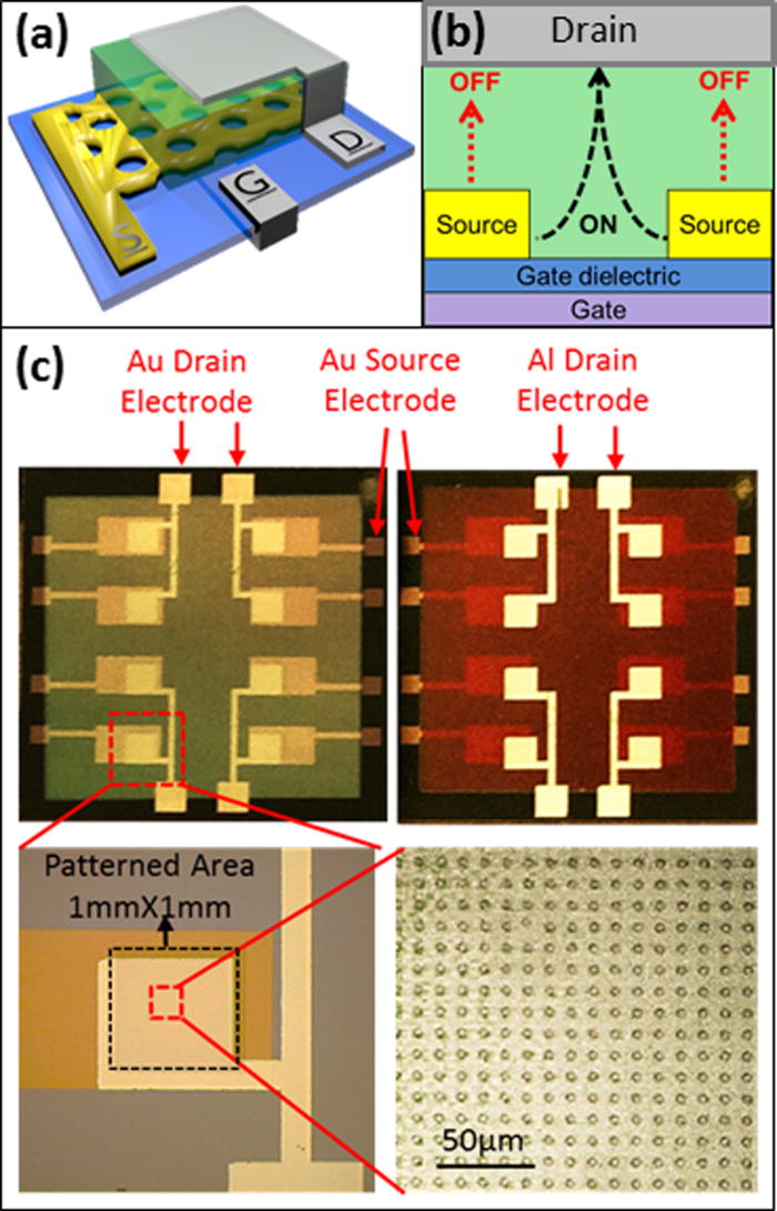 Complementary inverter from patterned source electrode vertical organic ...
