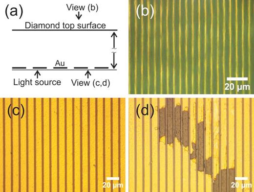 Stress engineering of high-quality single crystal diamond by ...
