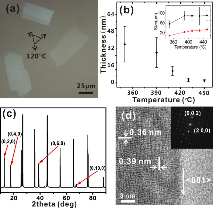 Van der Waals epitaxy of ultrathin α-MoO3 sheets on mica substrate with ...