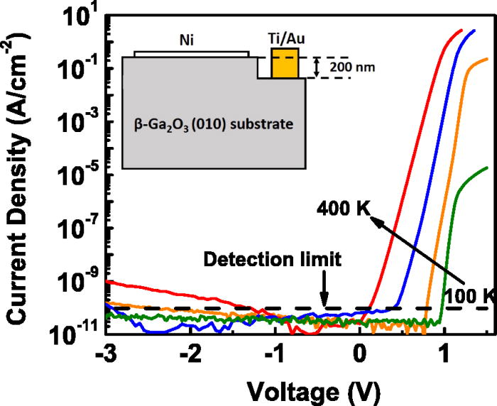 Deep level defects throughout the bandgap of (010) β-Ga2O3 detected by ...