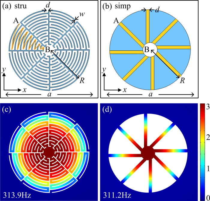 Precise rainbow trapping for low-frequency acoustic waves with micro Mie resonance-based ...