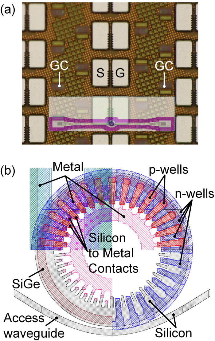 Resonance-enhanced waveguide-coupled silicon-germanium detector ...
