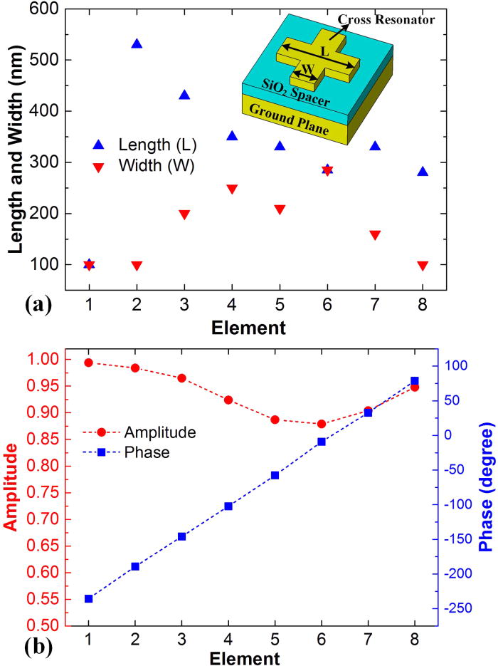 Reflective gradient metasurfaces for polarization-independent light ...