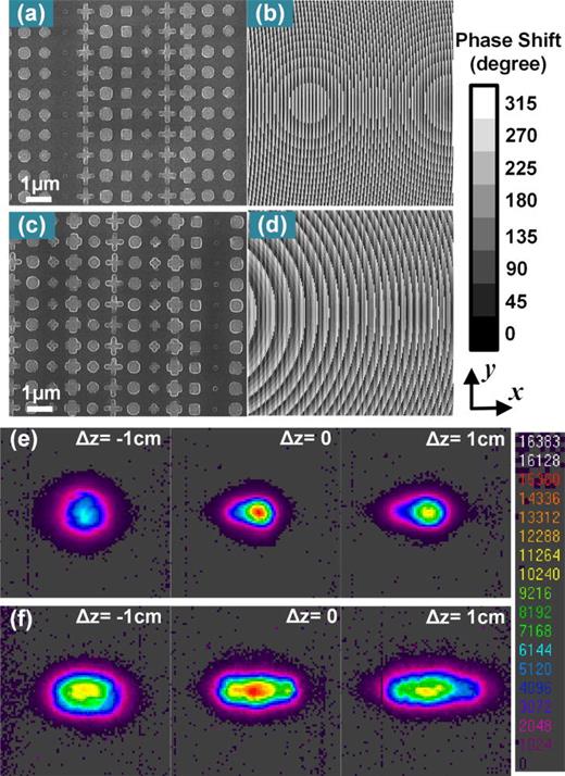 Reflective gradient metasurfaces for polarization-independent light ...