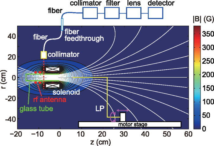 Neutral-depletion-induced axially asymmetric density in a helicon ...