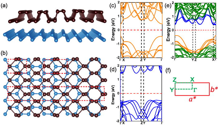 Tunable electronic structure of black phosphorus/blue phosphorus van ...