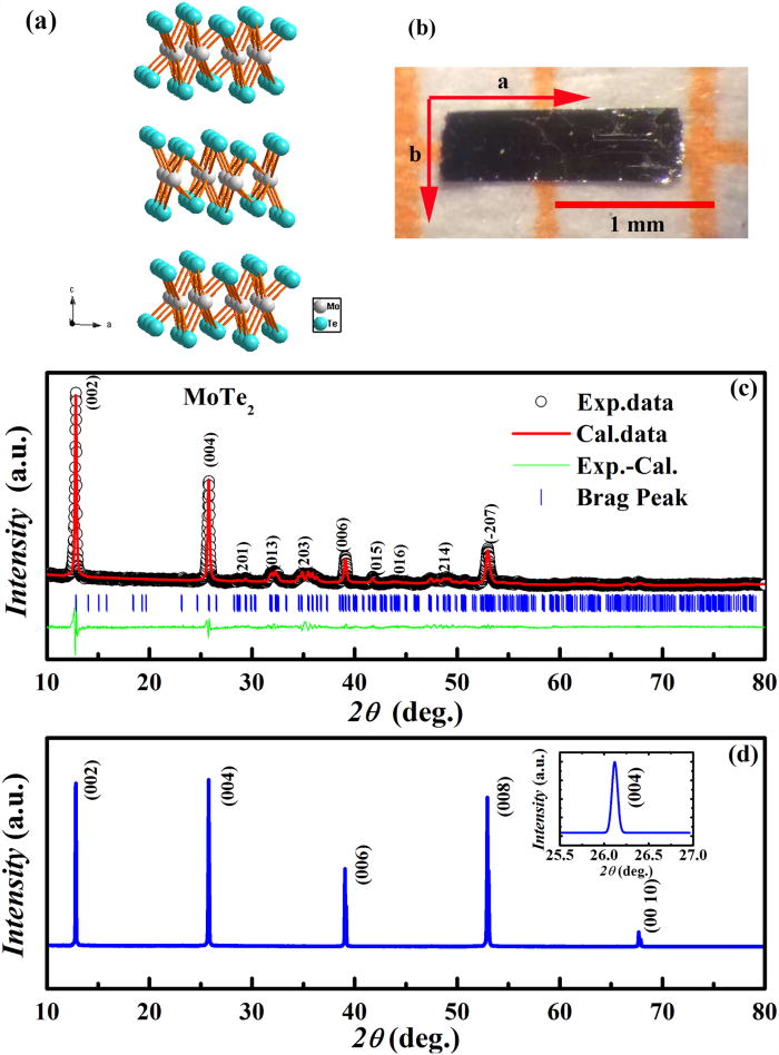 Td-MoTe2: A possible topological superconductor | Applied Physics ...