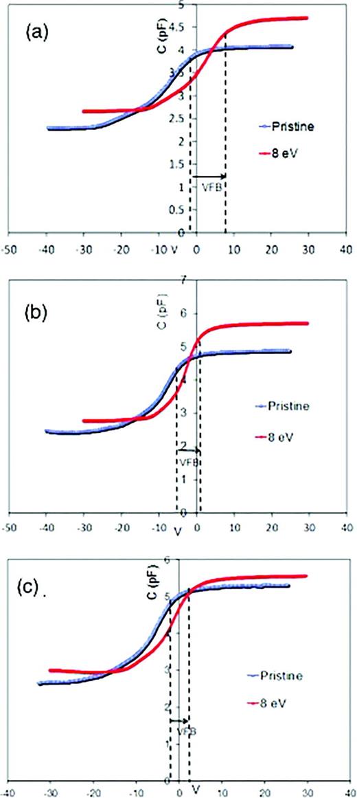 Influence of porosity on electrical properties of low-k dielectrics ...