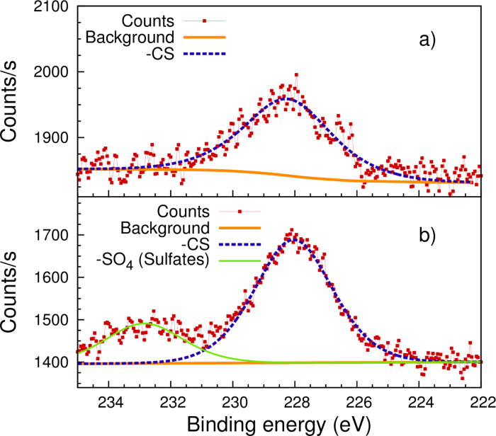 Continuous ultrathin silver films deposited on SiO2 and SiNx using a ...