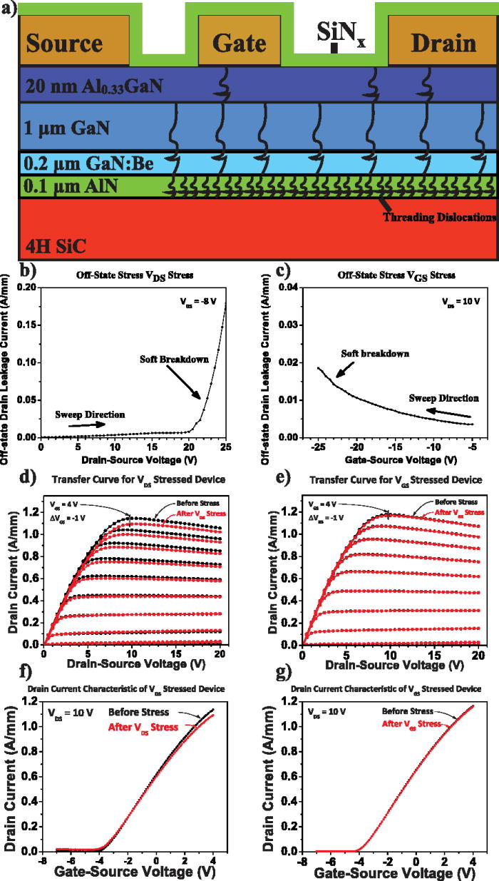 I2 basal stacking fault as a degradation mechanism in reverse gate ...