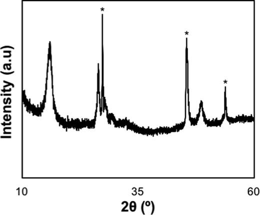 Basal-plane thermal conductivity of nanocrystalline and amorphized thin ...