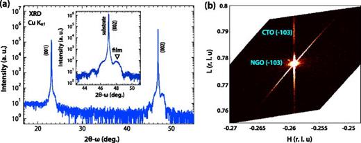 Orbital configuration in CaTiO3 films on NdGaO3 | Applied Physics Letters | AIP Publishing