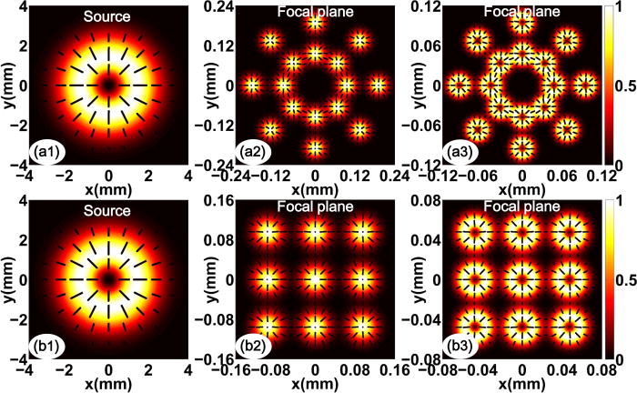 Generation of arbitrary radially polarized array beams by manipulating ...